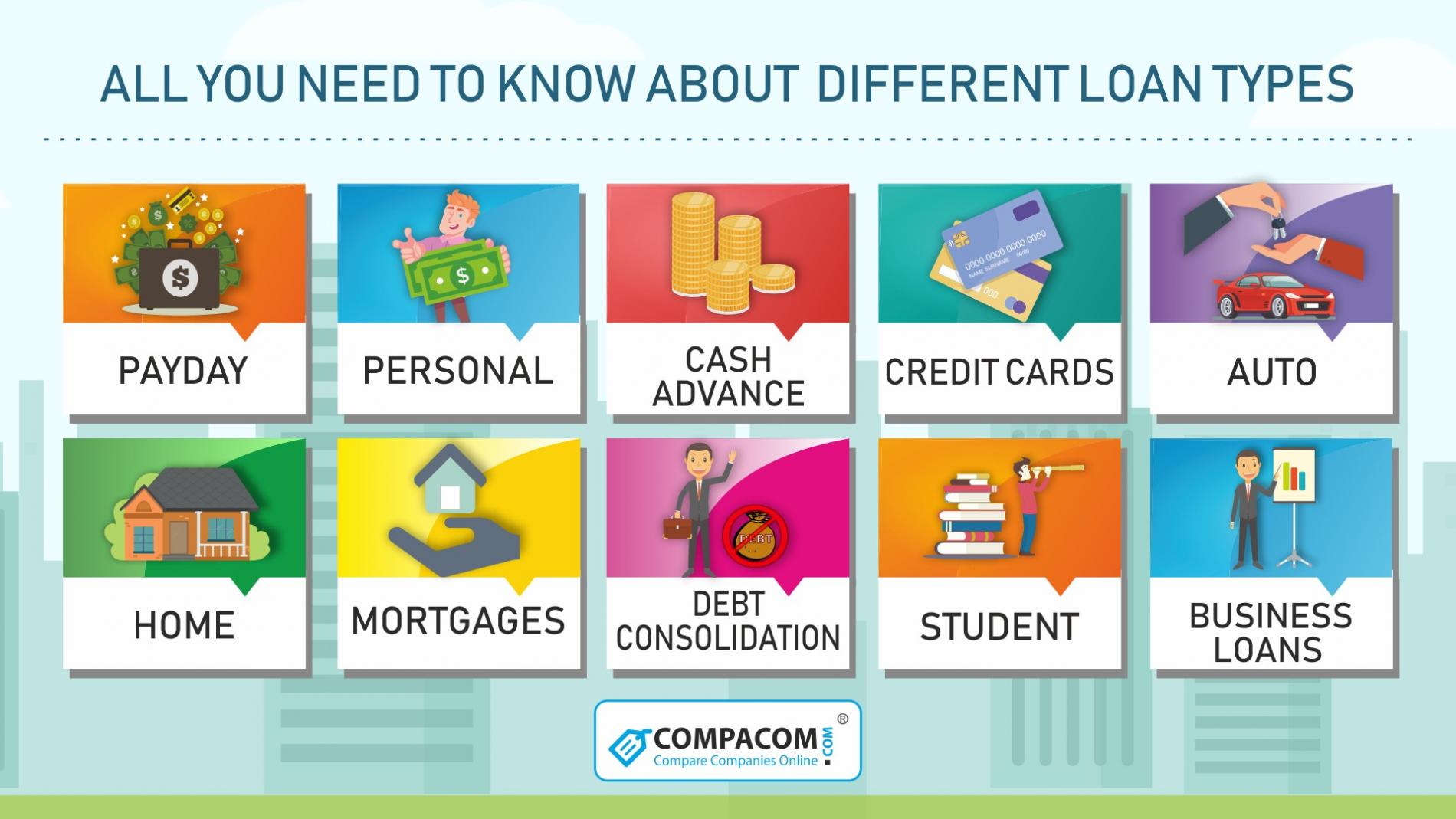 How Are Debt And Credit Different Aspects How Are Debt And Credit Different Aspects